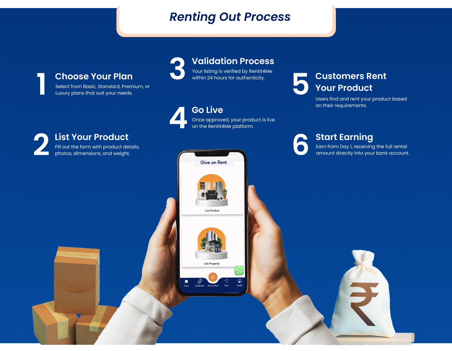 Give on Rent: Home Appliances, Furniture, Laptops & More